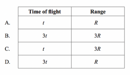 Solved B AddV. Consider vectors X 4.0 [m) î and T 4.0 [m] î | Chegg.com