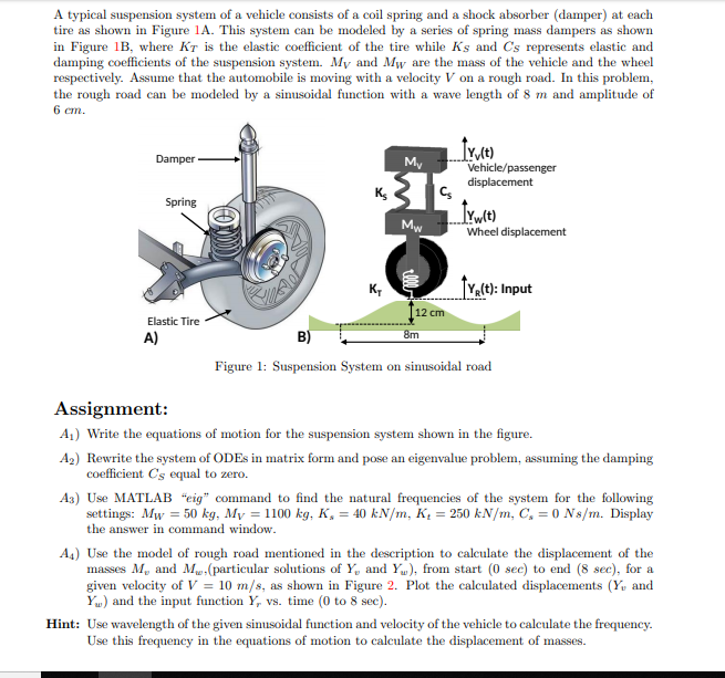 A typical suspension system of a vehicle consists of | Chegg.com