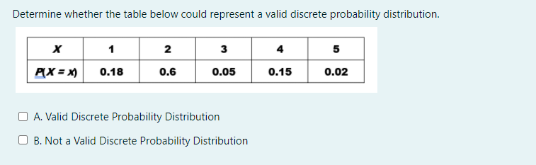 Solved Determine whether the table below could represent a | Chegg.com
