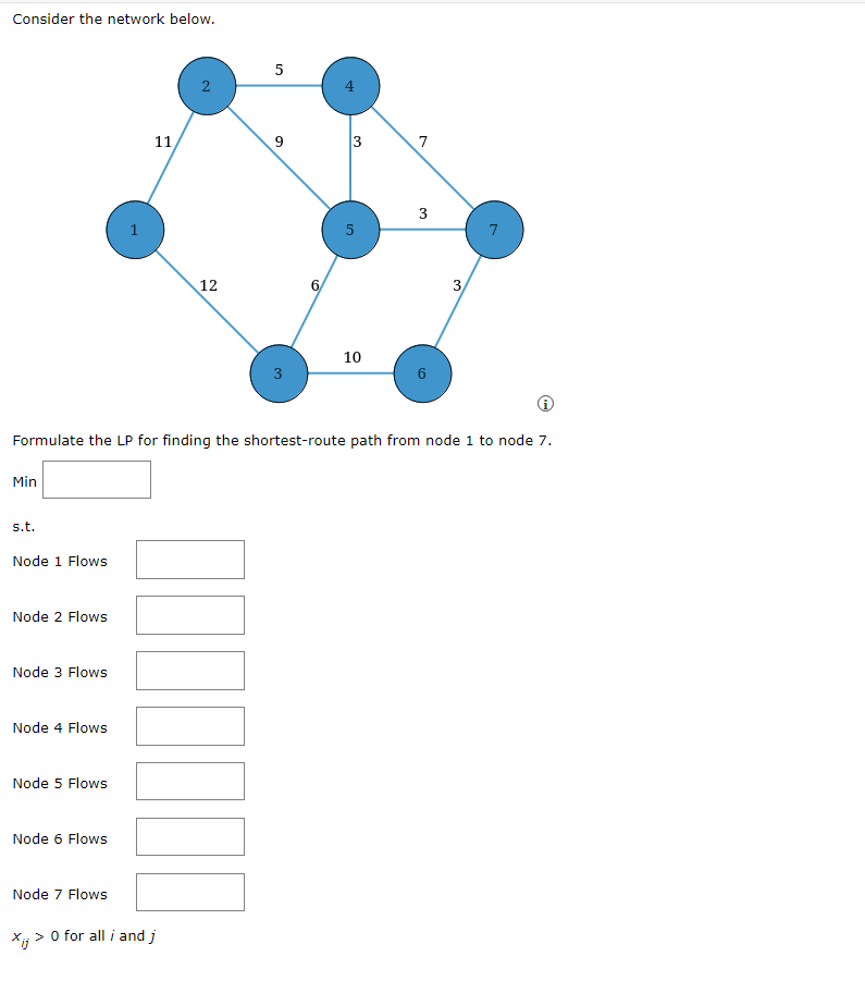 Solved Consider the network below.Formulate the LP for | Chegg.com