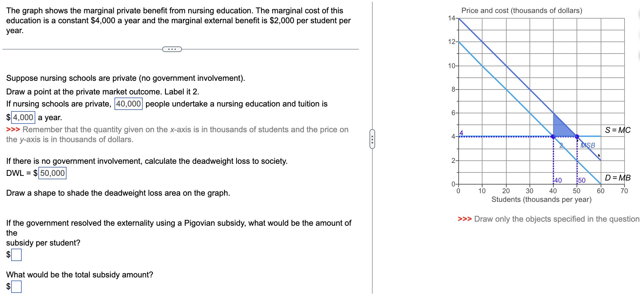 Solved The graph shows the marginal private benefit from | Chegg.com