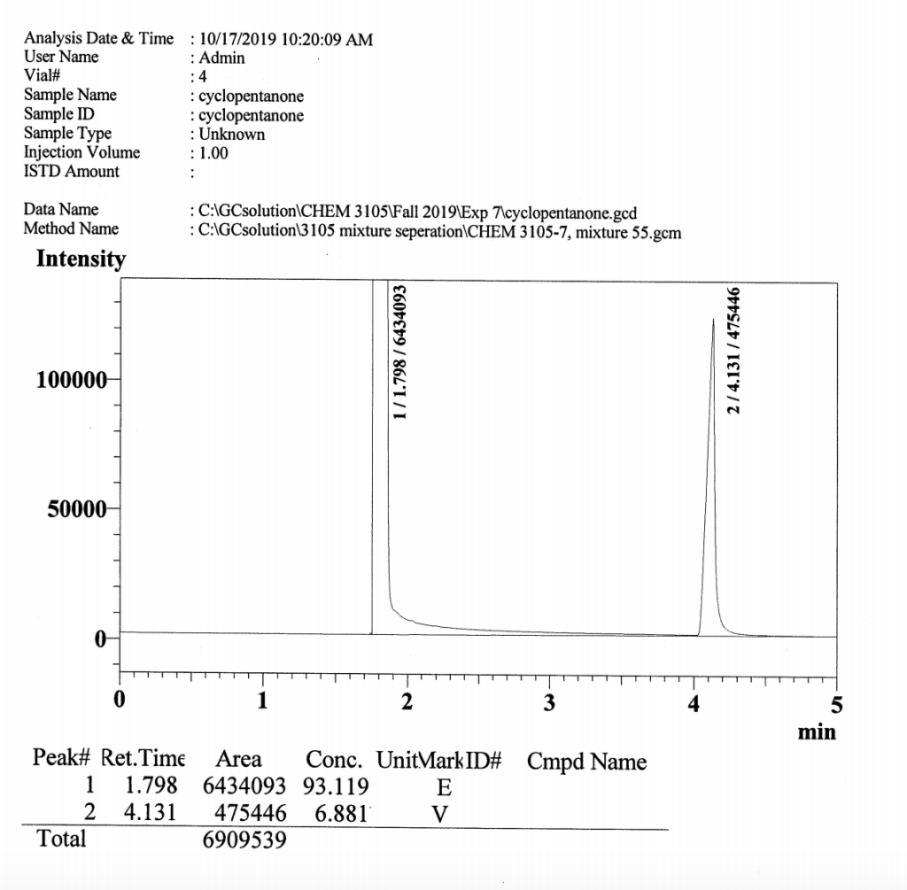 Solved Please interpret the set of GC data below. This set | Chegg.com