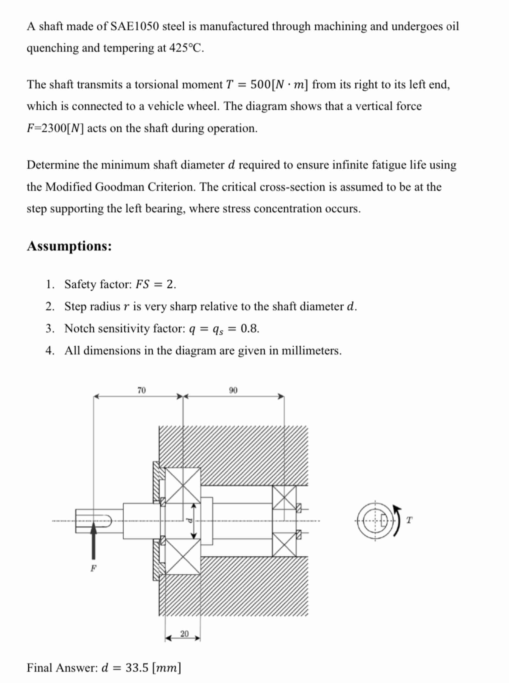 Solved A shaft made of ﻿SAE1050 ﻿steel is ﻿manufactured | Chegg.com