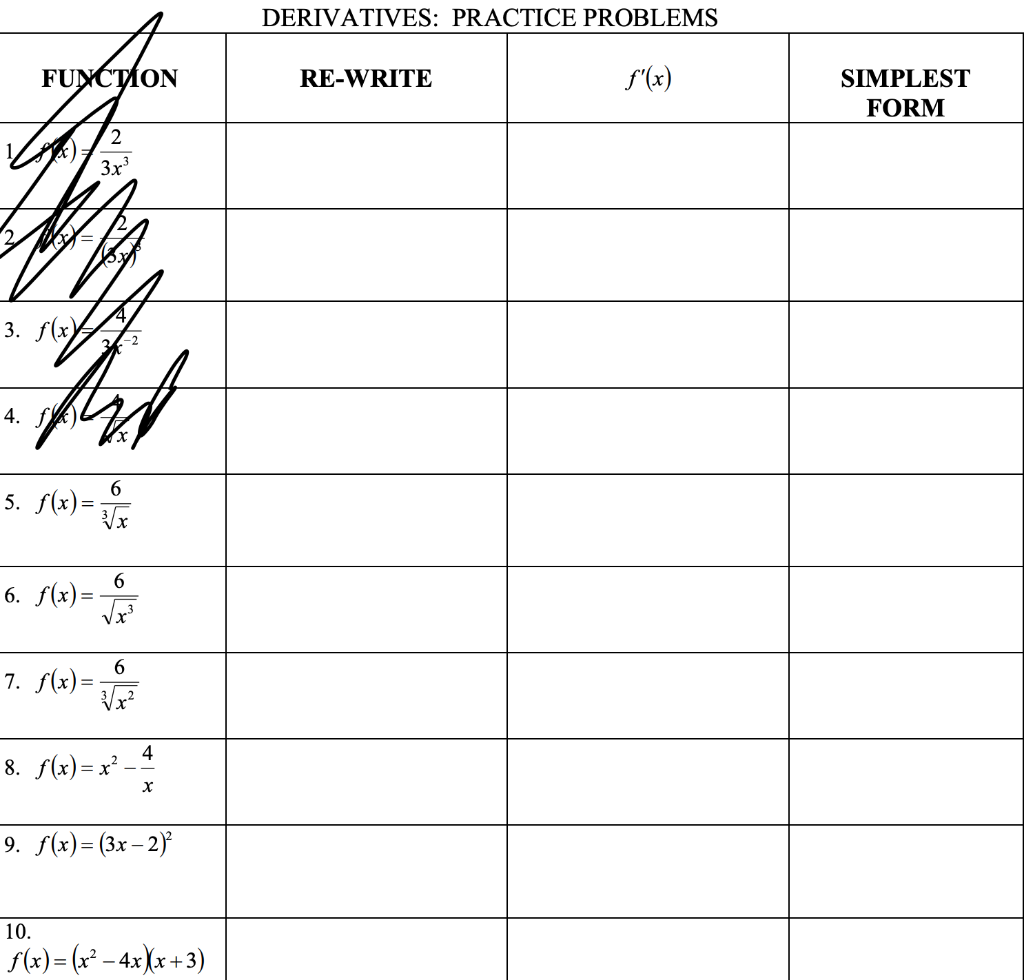 Solved DERIVATIVES: PRACTICE PROBLEMS FUNCTION RE-WRITE | Chegg.com