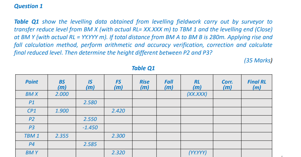 Solved Question 1 Table Q1 show the levelling data obtained | Chegg.com