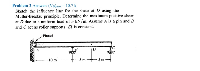 Solved Problem 1 using the Müller-Breslau principle sketch | Chegg.com