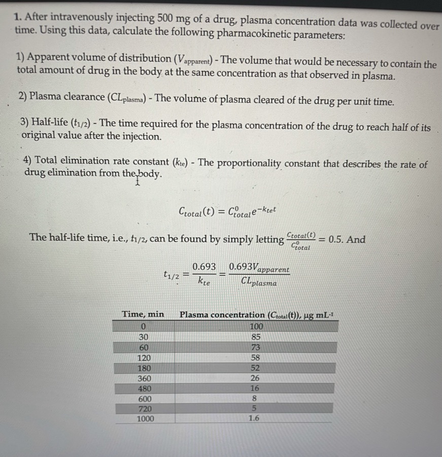 Solved After intravenously injecting 500mg ﻿of a drug, | Chegg.com