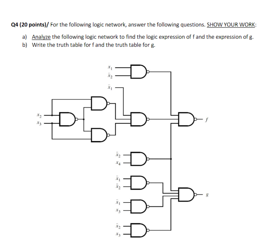 Solved Q4 (20 ﻿points)/ ﻿For the following logic network, | Chegg.com