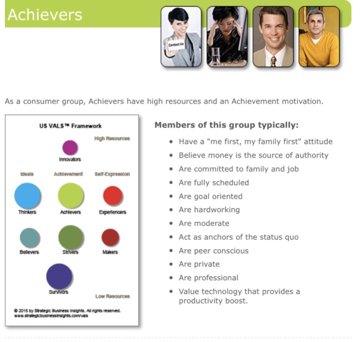 Solved The pupose of the US VALS Survey is to identify the | Chegg.com