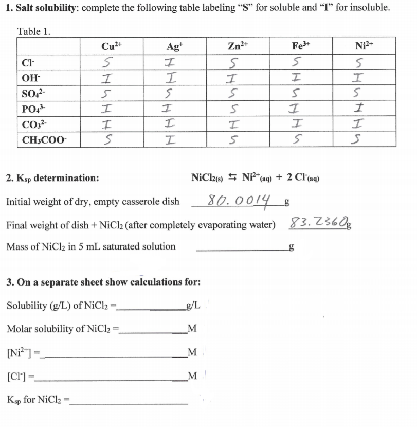 Solved 1. Salt solubility: complete the following table | Chegg.com