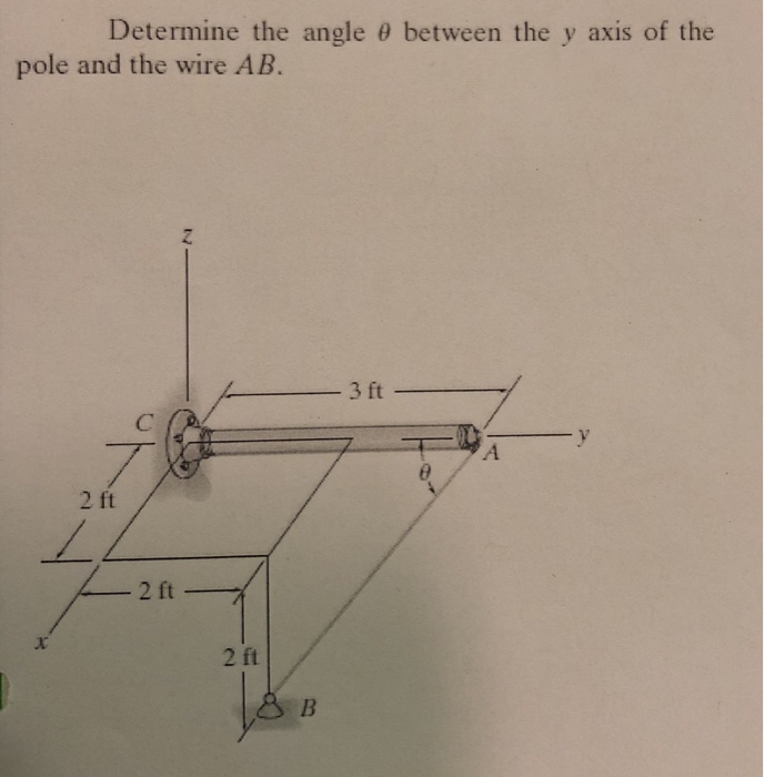 Solved Determine the angle θ between the y axis of the pole | Chegg.com