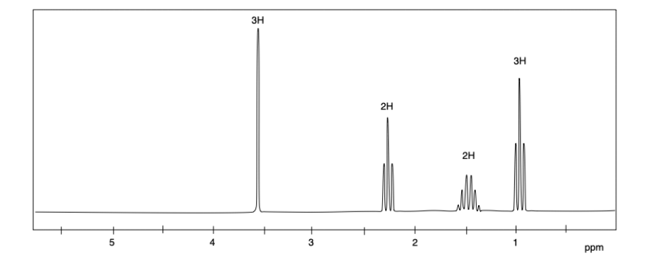 Solved an ir spectrum, a c nmr spectrum, and a h nmr | Chegg.com