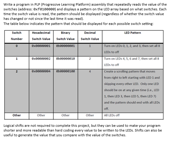 Solved Write a program in PLP (Progressive Learning | Chegg.com