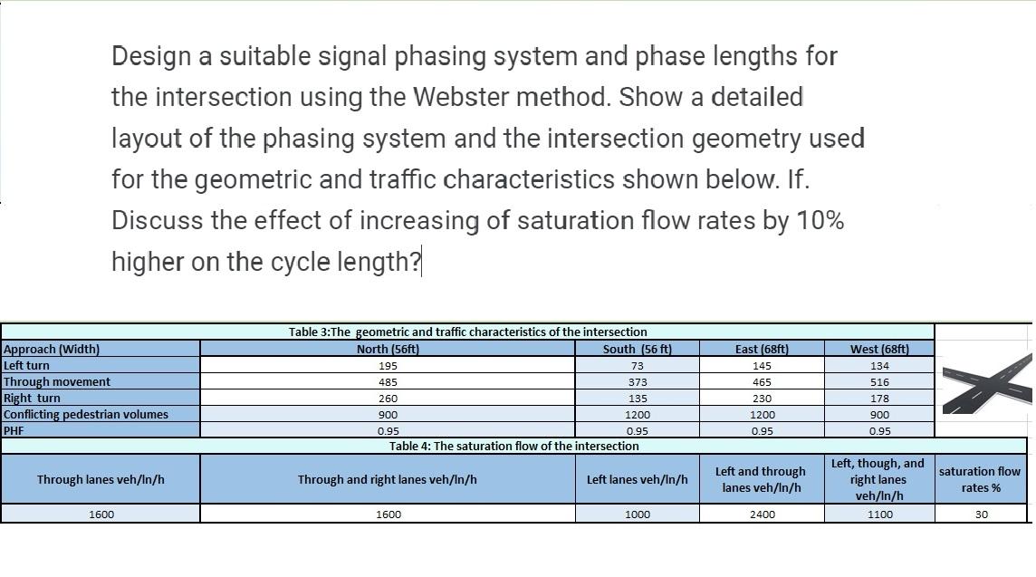 Design a suitable signal phasing system and phase | Chegg.com