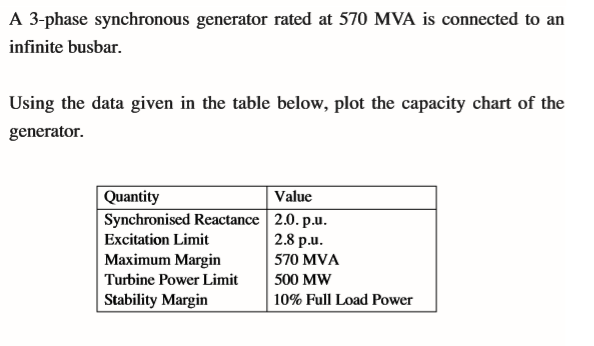 Solved A 3-phase synchronous generator rated at 570 MVA is | Chegg.com
