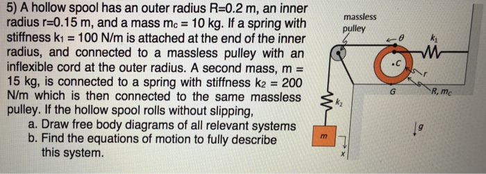 Solved a hollow spool has an outer radius R=0.2 m, an inner | Chegg.com