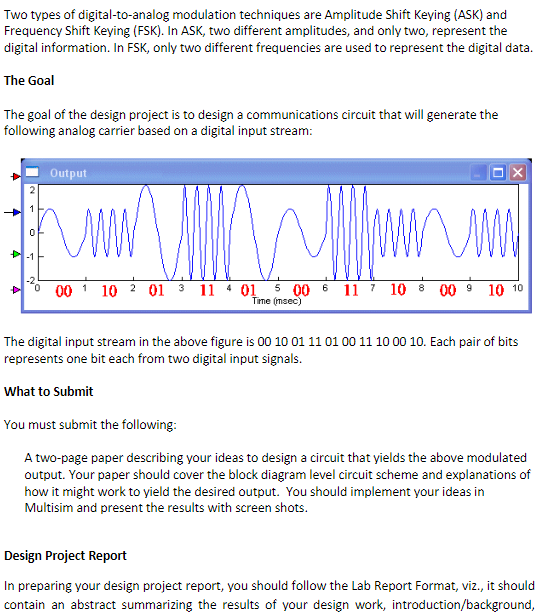 Two types of digital-to-analog modulation techniques | Chegg.com