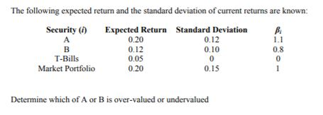 Solved The following expected return and the standard | Chegg.com