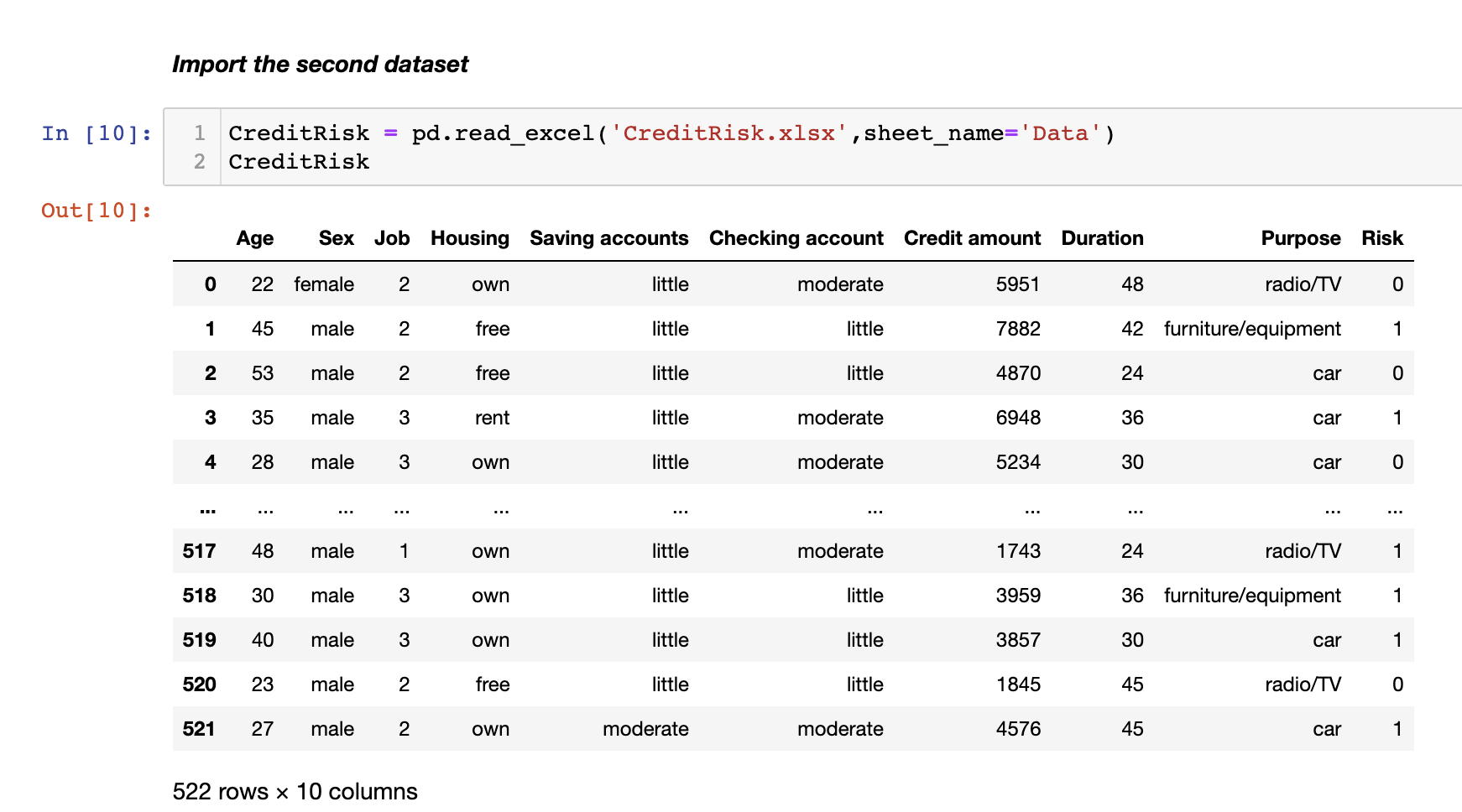 Data set 2: Predicting credit risk. The | Chegg.com