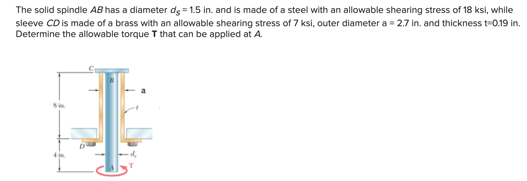 Solved The solid spindle AB has a diameter ds = 1.5 in. and | Chegg.com