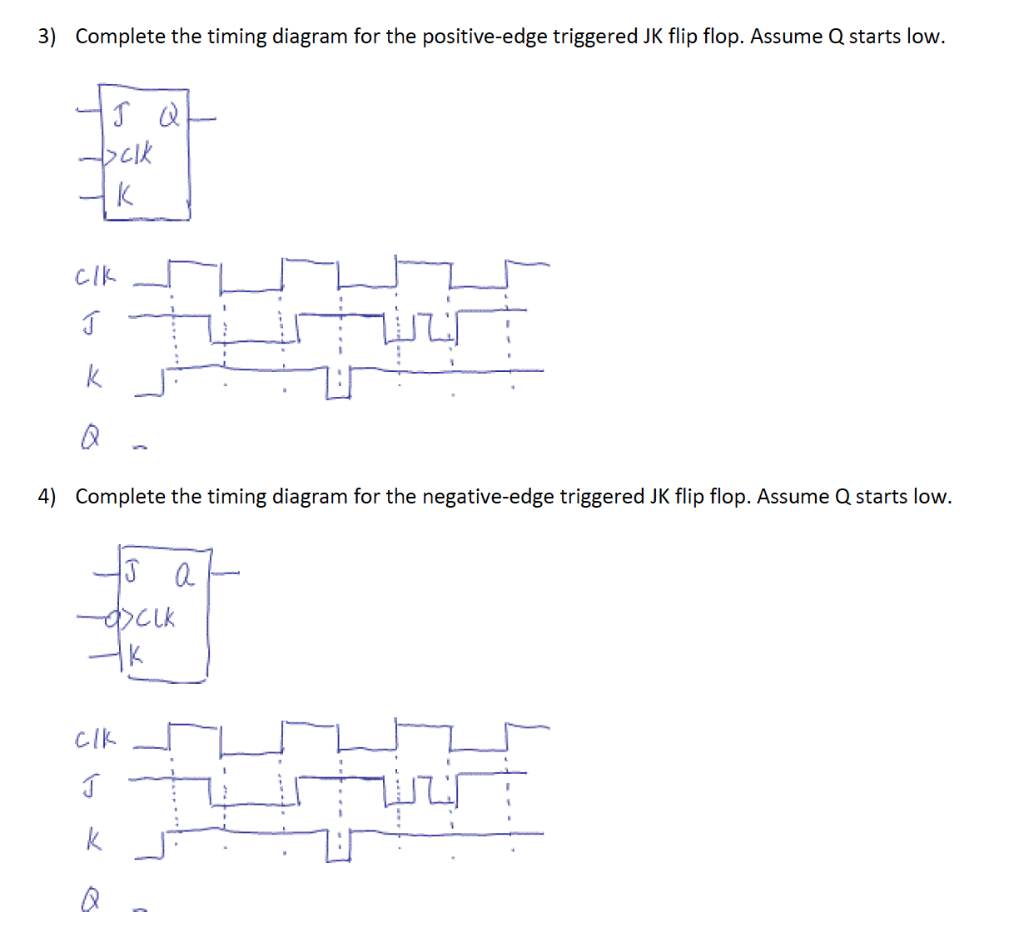 Solved 1) Complete the truth table and timing diagram for | Chegg.com