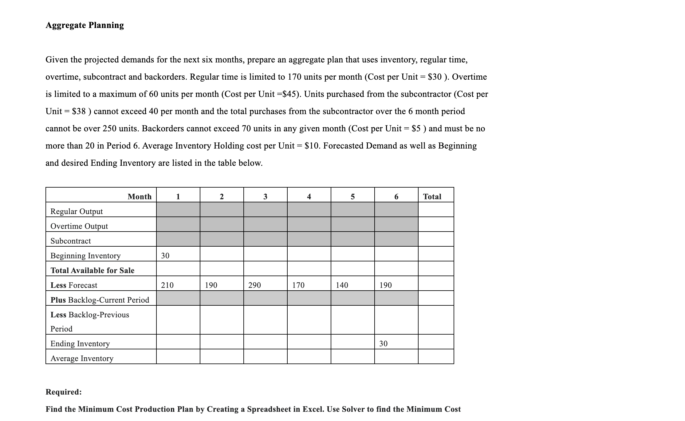 Solved Required: Find the Minimum Cost Production Plan by | Chegg.com