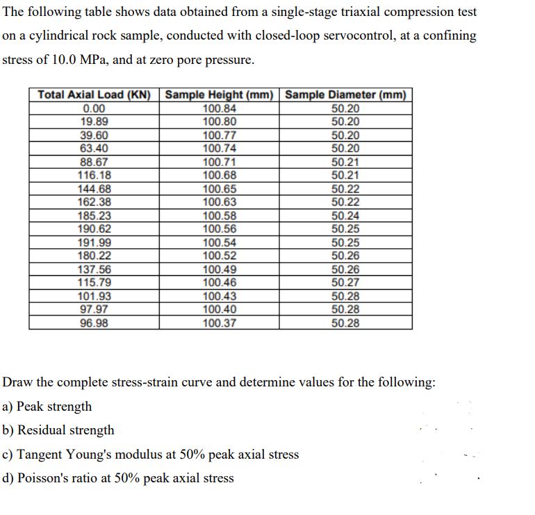 Solved The following table shows data obtained from a | Chegg.com