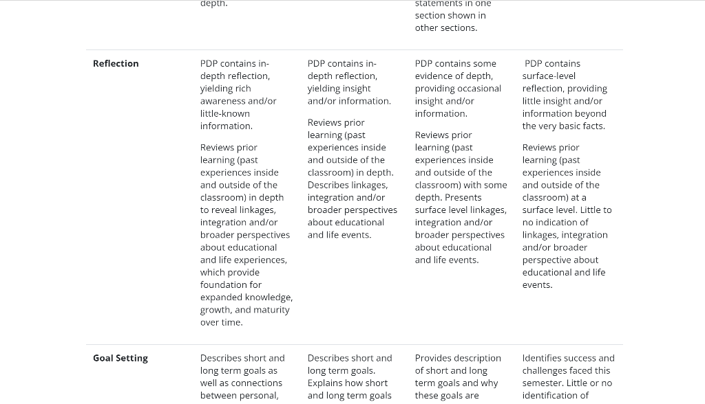 Solved The Personal Development Plan (20%) Due: November | Chegg.com