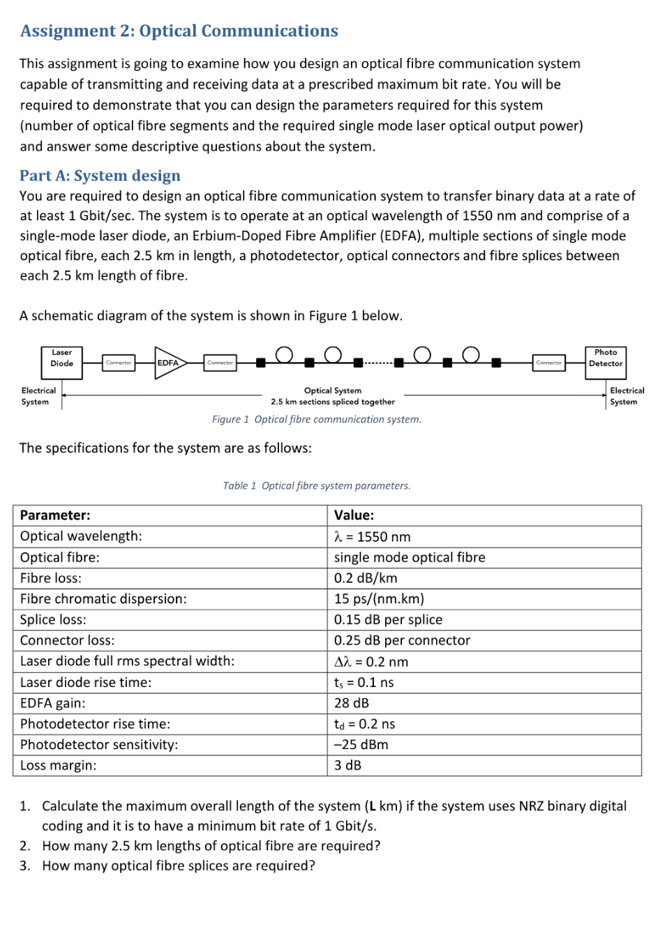 Solved Assignment 2: Optical Communications This assignment | Chegg.com