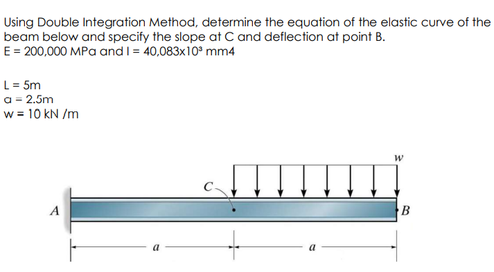Solved Using Double Integration Method, determine the | Chegg.com