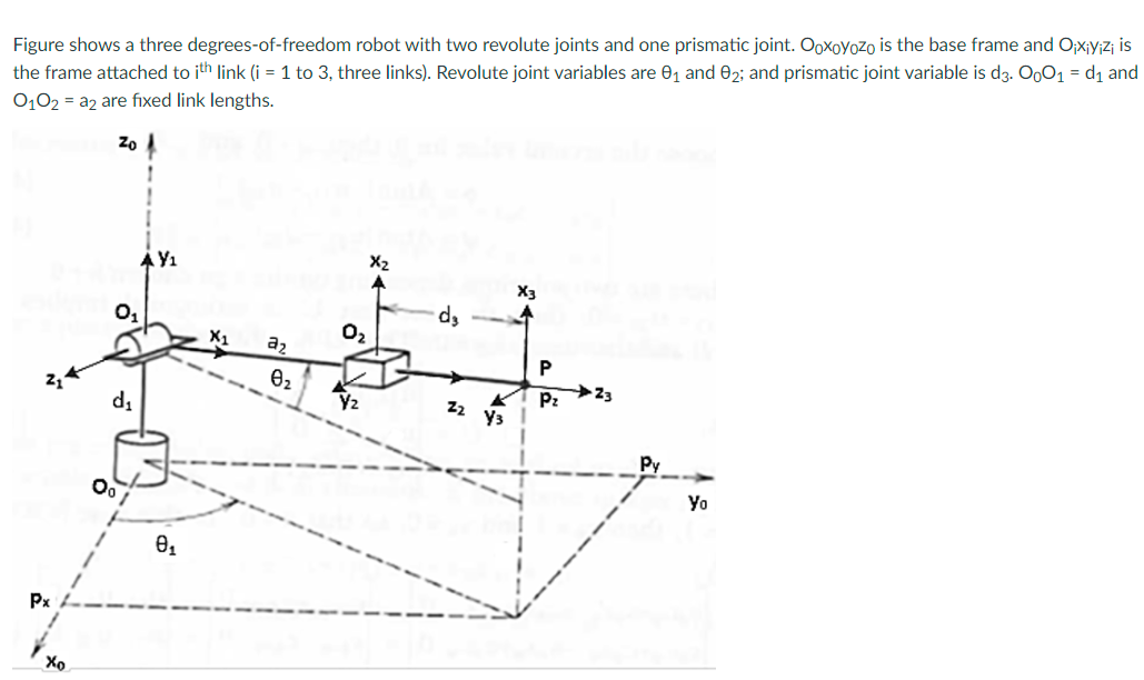 Solved Find the homogeneous transformation relating the | Chegg.com