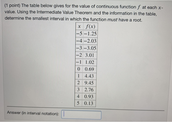 Solved 1 Point The Table Below Gives For The Value Of 