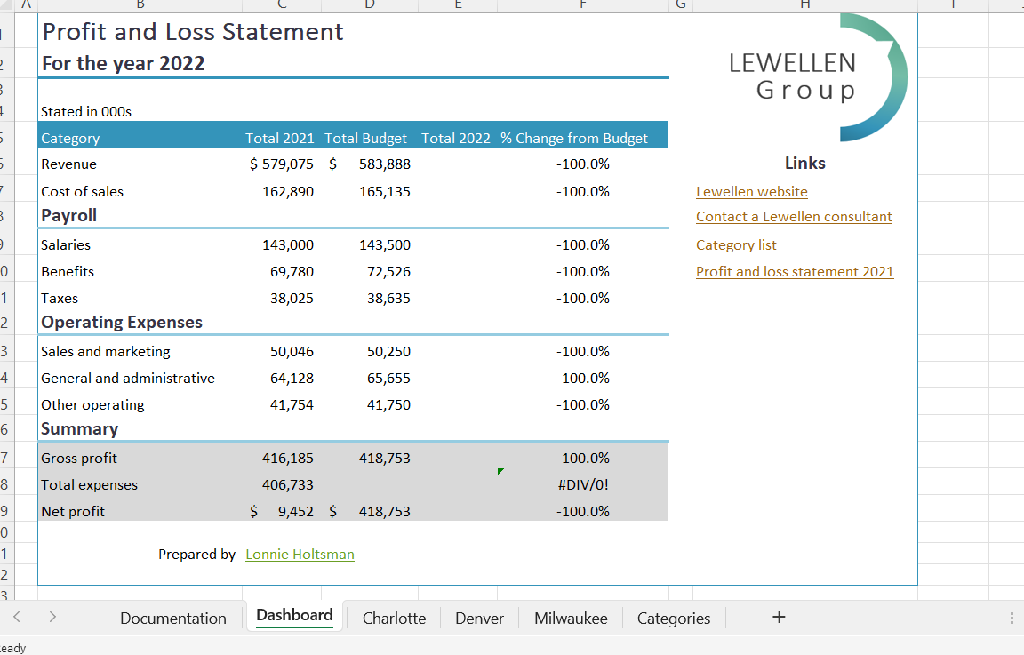Solved Profit and Loss Statement For the year 2022 2 | Chegg.com