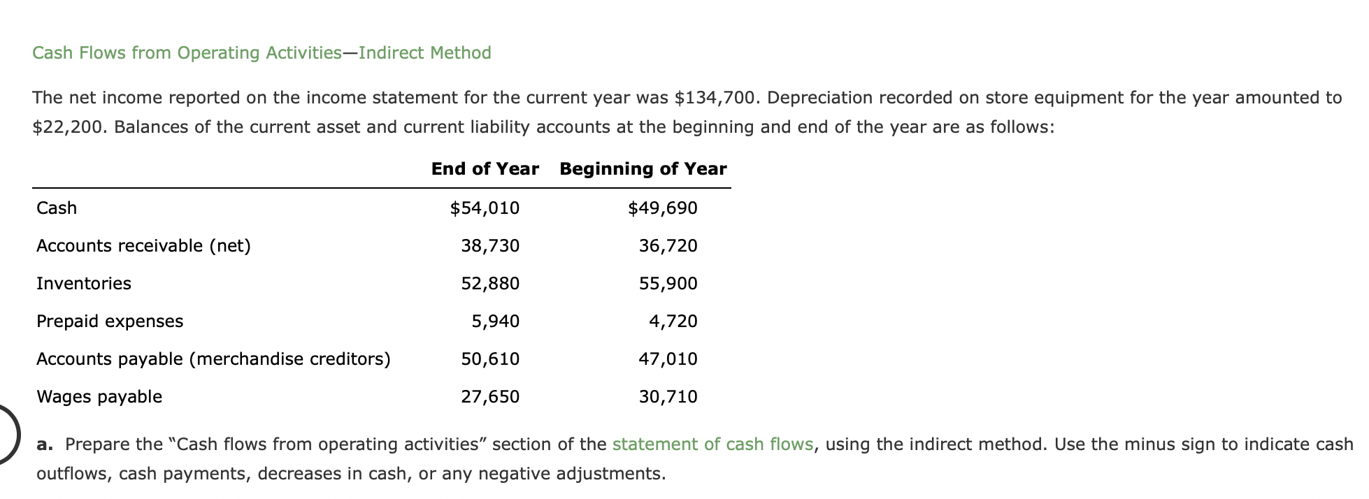 Solved Cash Flows from Operating Activities-Indirect Method | Chegg.com