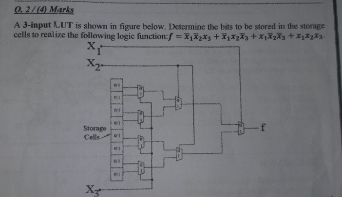 Solved 0. 2/(4) Marks A 3-input LUT is shown in figure | Chegg.com