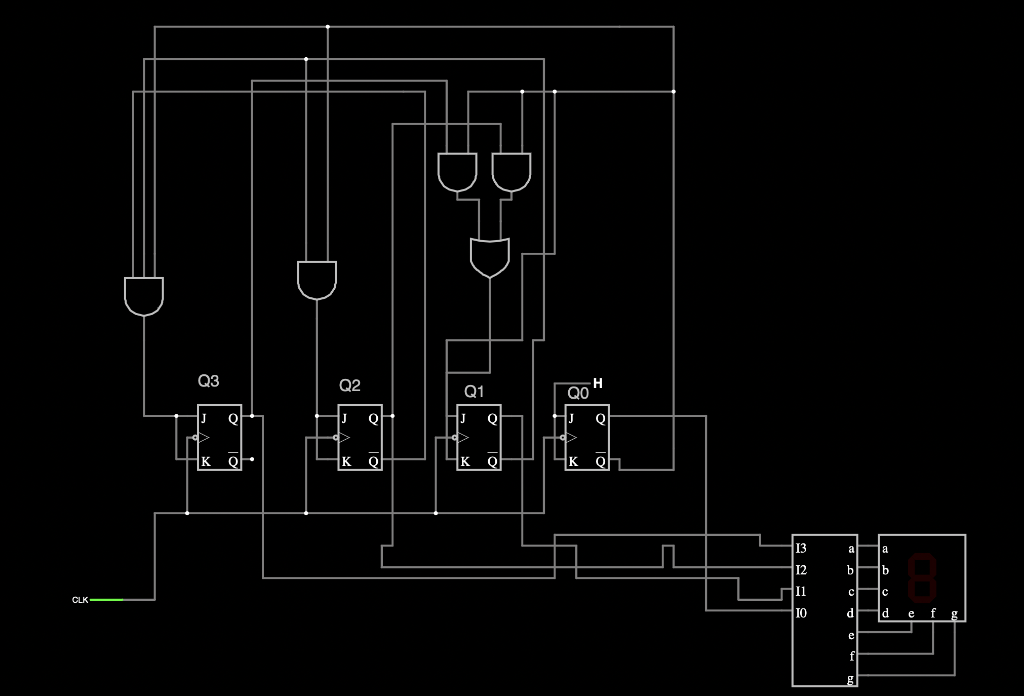 Solved This is 4-bit JK flip-flop synchronous counter, that | Chegg.com