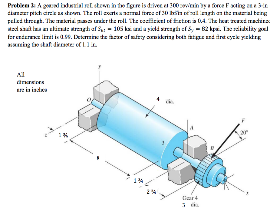 Solved Problem 2: A geared industrial roll shown in the | Chegg.com