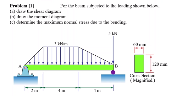 Solved Problem [1] For the beam subjected to the loading | Chegg.com