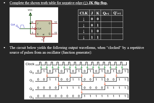 Solved Complete the shown truth table for negative edge | Chegg.com