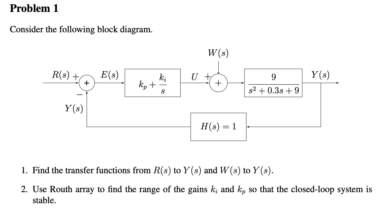 Solved Consider the following block diagram. 1. Find the | Chegg.com