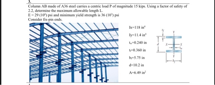 Solved 3. Column AB made of A36 steel carries a centric load | Chegg.com