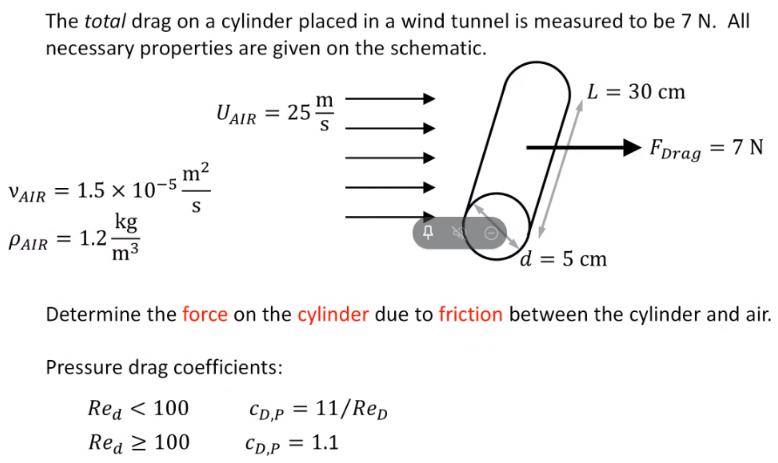 Solved The total drag on a cylinder placed in a wind tunnel | Chegg.com