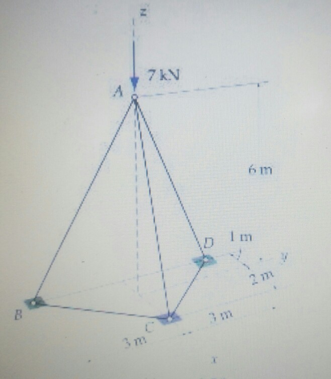 Solved 7 kN o m n mm , m 3 m2. | Chegg.com