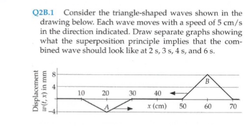 Solved Consider the triangle-shaped waves shown in the | Chegg.com