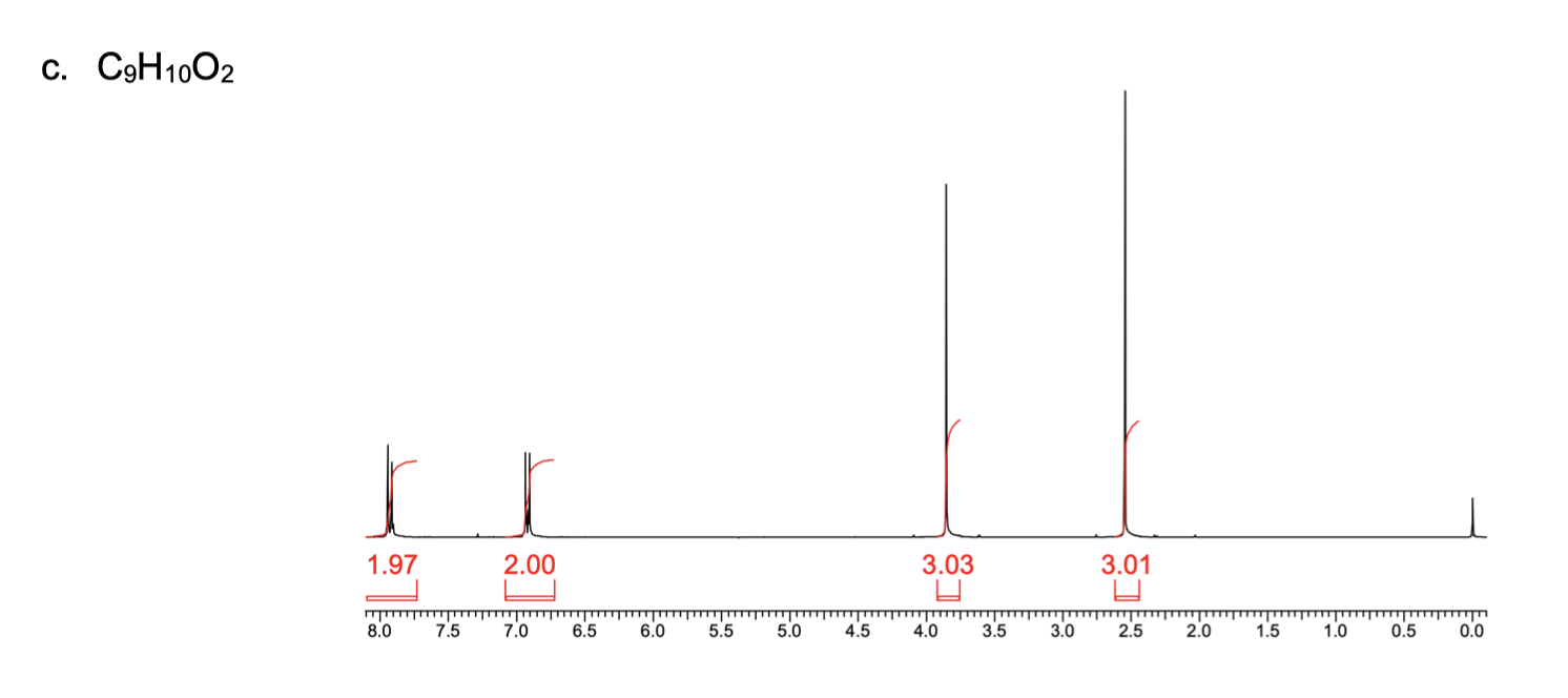 Solved VII. Para cada uno de los siguientes espectros junto | Chegg.com
