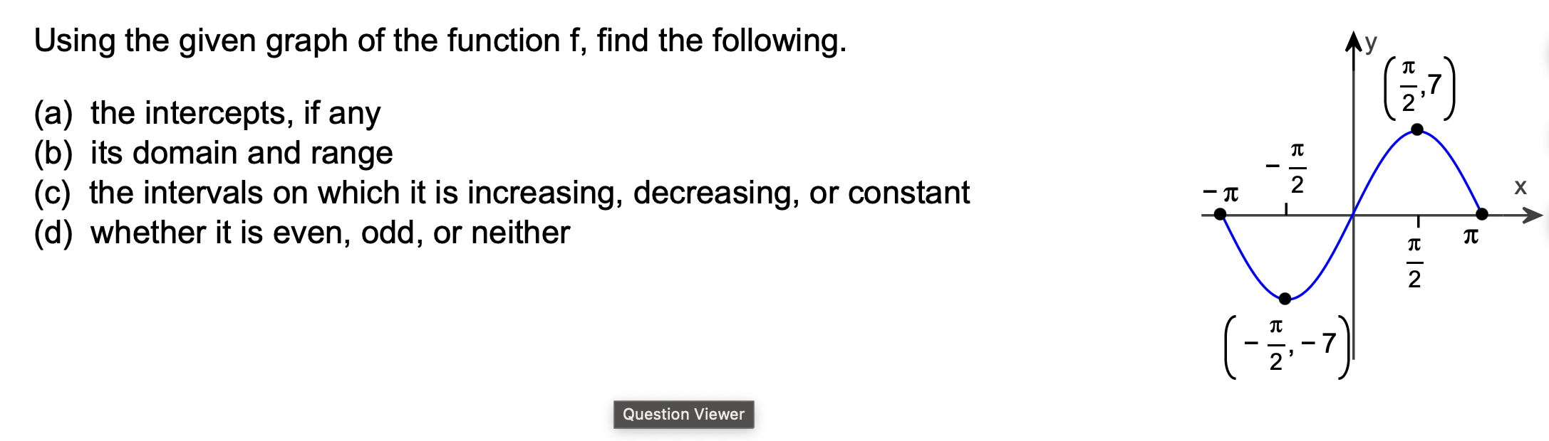 Solved Using the given graph of the function f, ﻿find the | Chegg.com