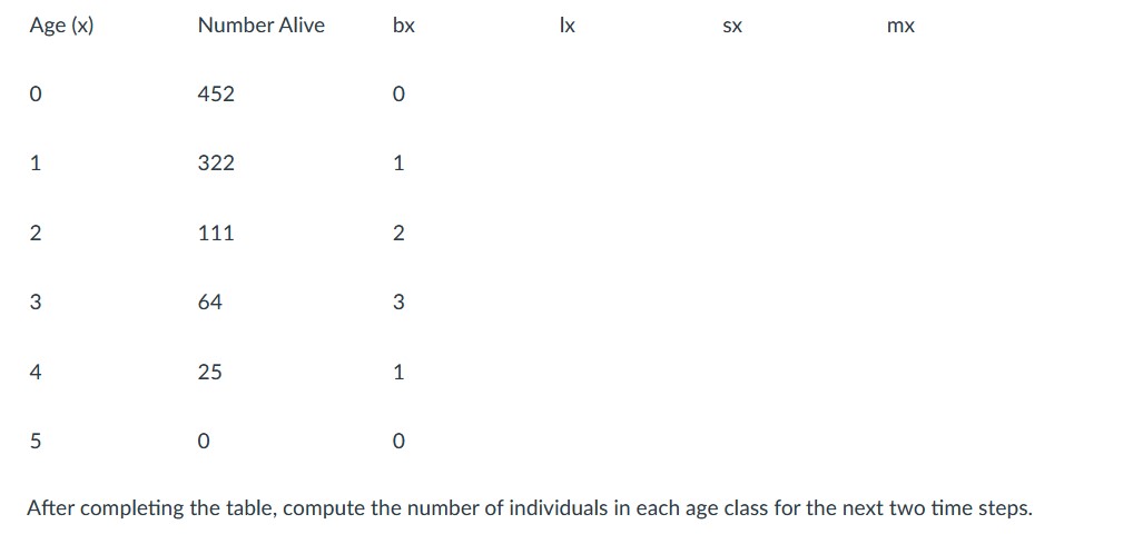 Solved After completing the table, compute the number of | Chegg.com