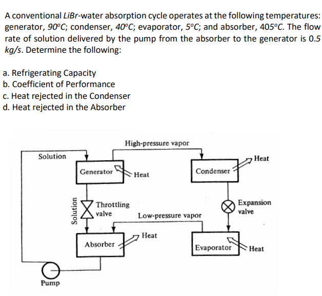 Solved by an EXPERT A conventional LiBr -water absorption ﻿cycle ...
