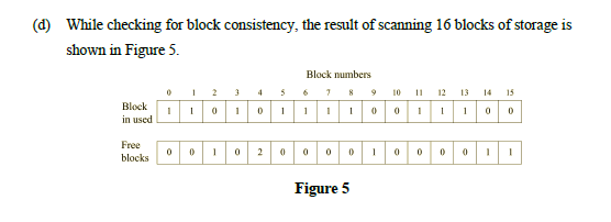 Solved Consider the following Figure 4 illustrates a | Chegg.com