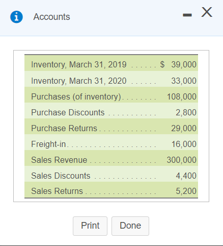 Solved Indigo Distributors uses the periodic inventory | Chegg.com